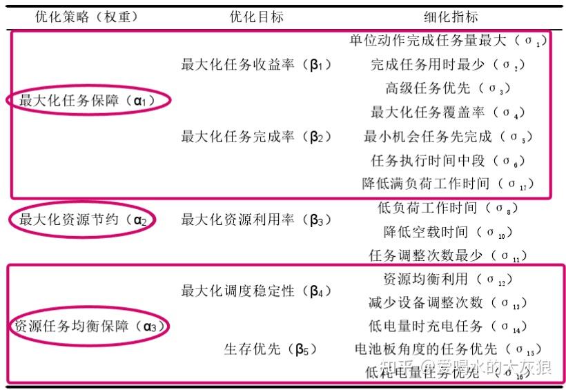 敏捷卫星任务规划方法研究 知乎