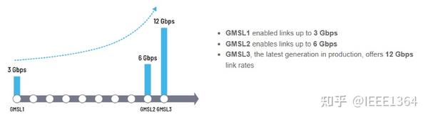 GMSL自学笔记 - 知乎