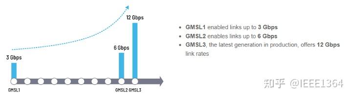 GMSL自学笔记 - 知乎