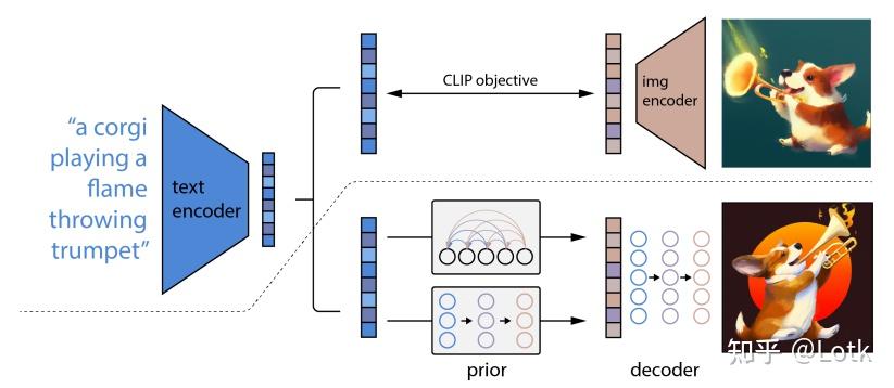 Diffusion系列论文阅读 - 知乎