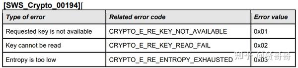 Autosar Crypto Driver学习笔记（一） - 知乎