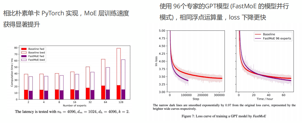 FastMoE开源分布式MoE模型训练系统 - 知乎