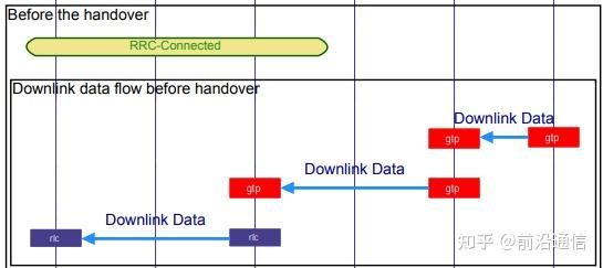LTE S1切换流程 - 知乎