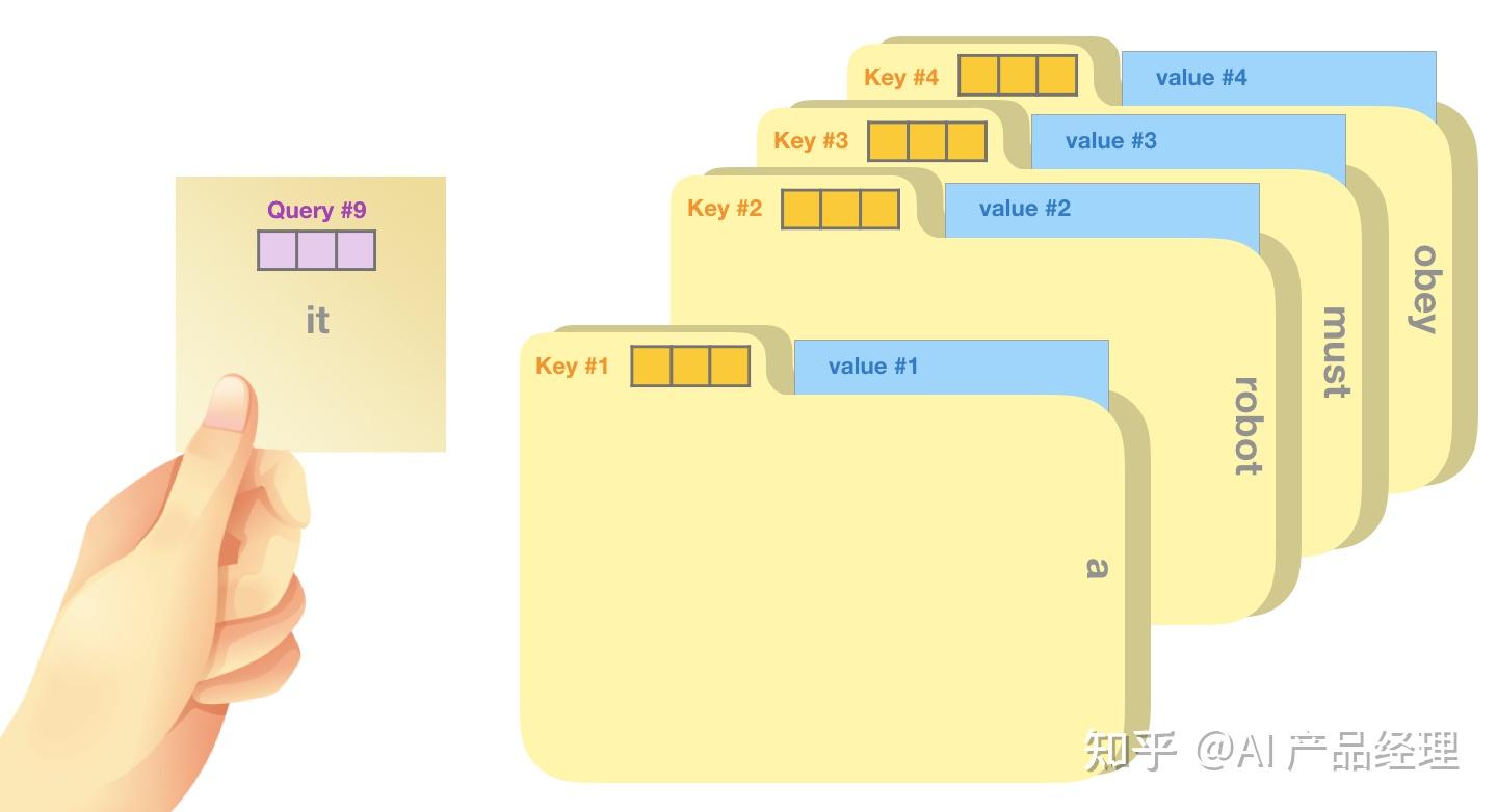 【十万字长文：图解GPT-2 】The Illustrated GPT-2 (Visualizing Transformer Language ...