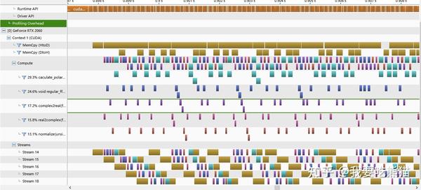 cufft异步流实现 - 知乎