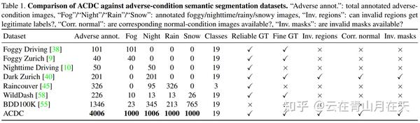 ACDC数据集论文阅读与使用测试 - 知乎