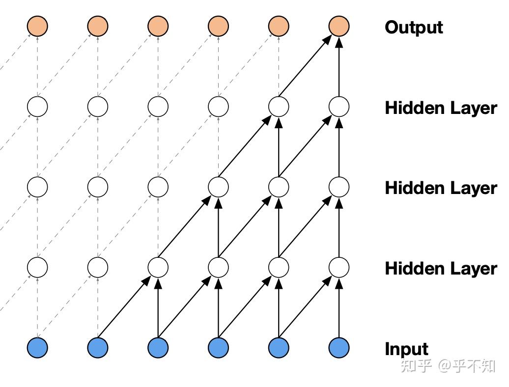 【论文随笔1】SELD-TCN: Sound Event Localization & Detection via Temporal Convolutional Networks - 知乎