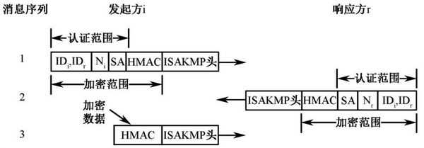 Tide安全团队—IPSec和SSL国密数据包分析 - 知乎