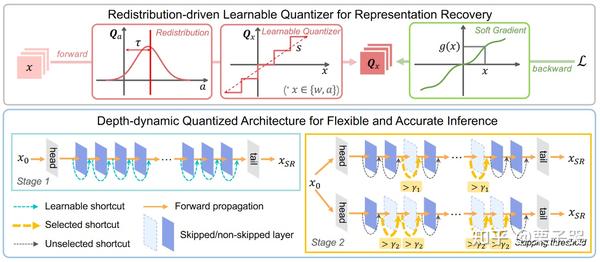 NeurIPS 2023 超分辨率（Super-Resolution）论文汇总 - 知乎