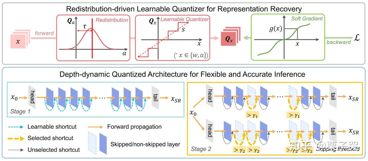 NeurIPS 2023 超分辨率（Super-Resolution）论文汇总 - 知乎