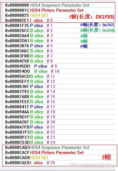 视频编解码（一）：ffmpeg编码H.264帧类型判断 - 知乎