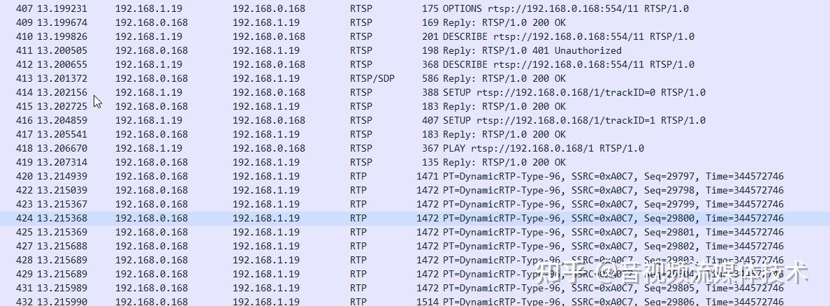 RTSP协议实例分析 - 知乎