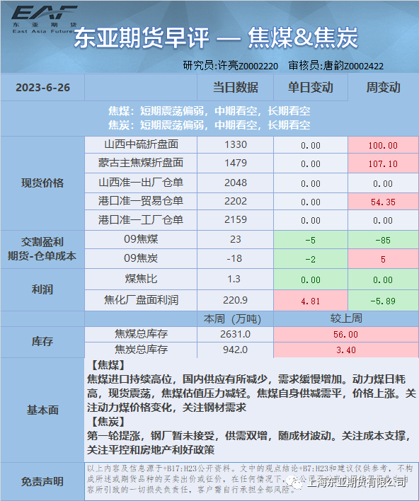 东亚期货商品早评-0626 - 知乎