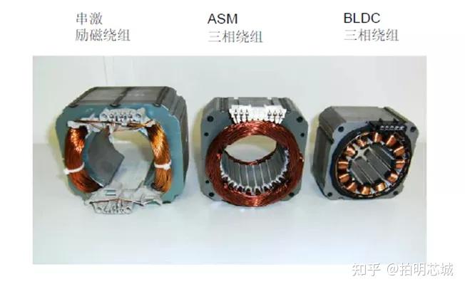 缘何BLDC电机越来越受欢迎？ - 知乎