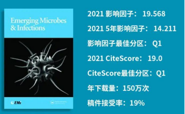 刊·见｜ 聚焦新发感染领域！Emerging Microbes & Infections为高质量科学高效的研究保驾护航！ - 知乎