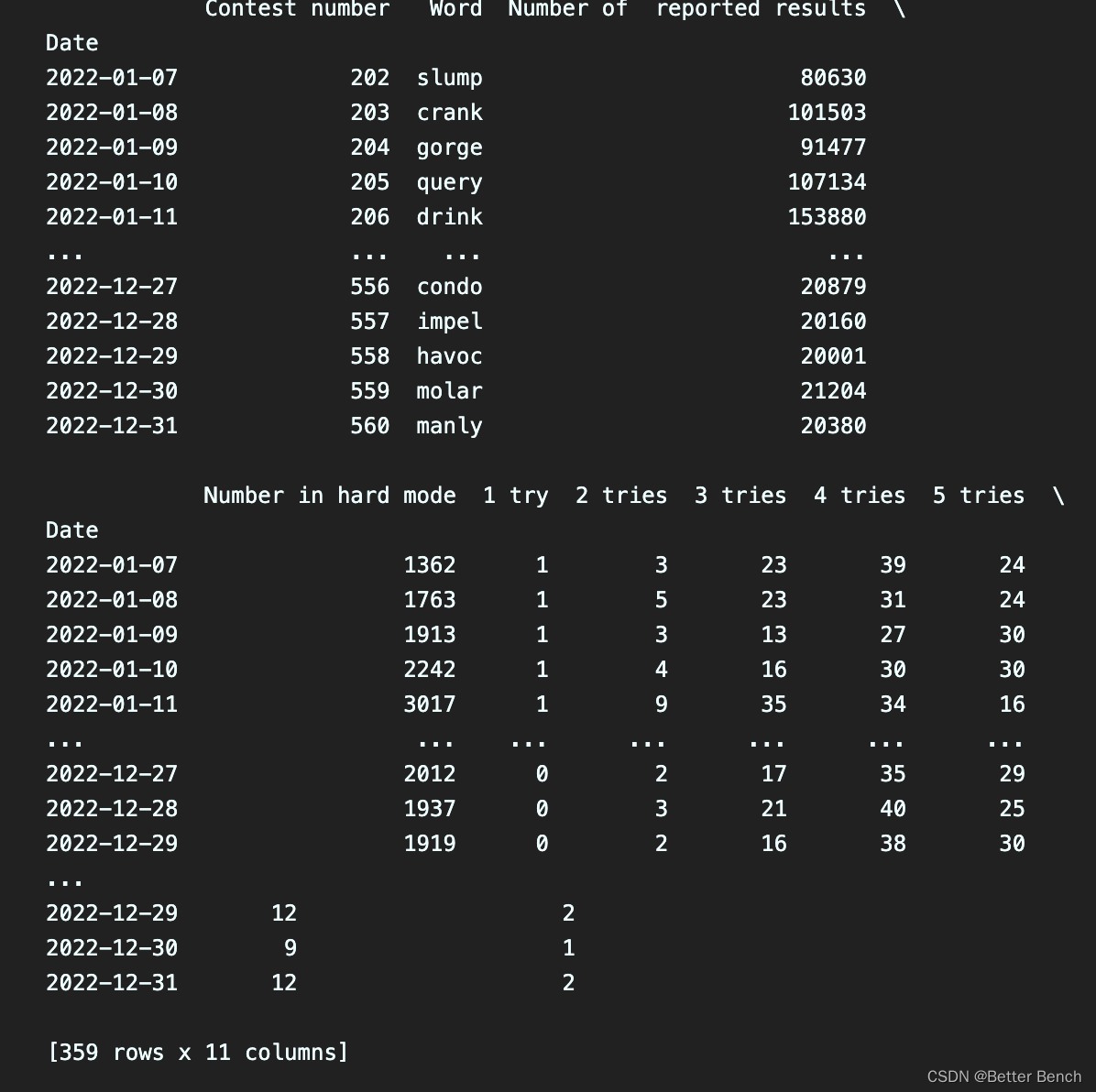 2023年美赛C题Wordle预测问题一建模及Python代码详细讲解 - 知乎