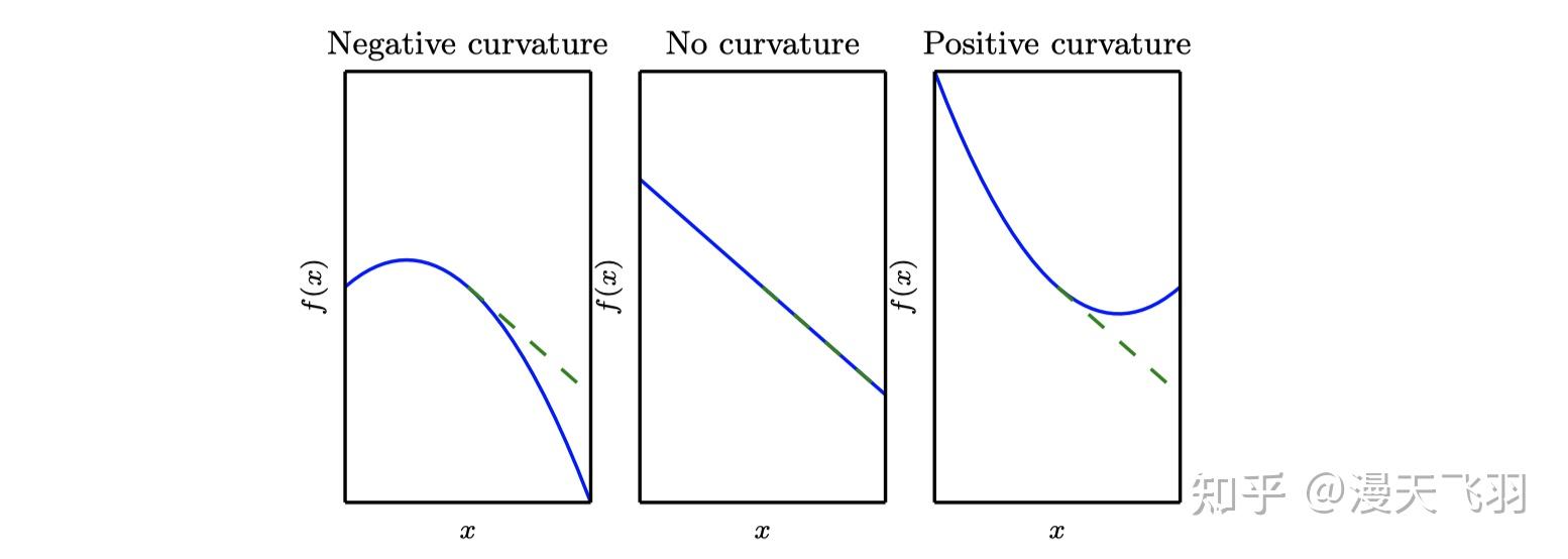 线性回归 Linear Regression: 最小均方差，梯度下降，解析法 - PRML - 知乎