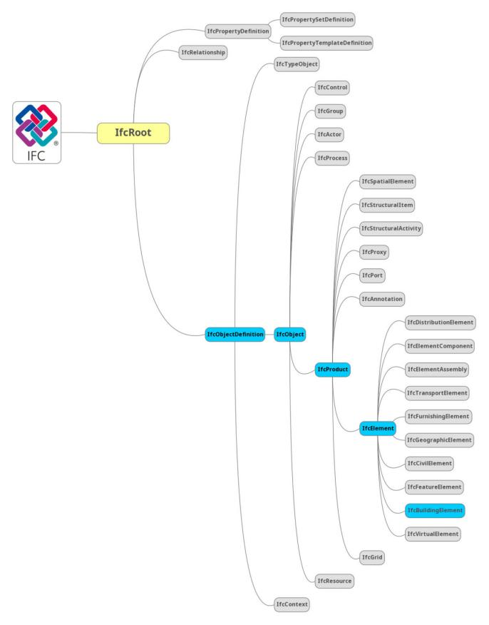 建筑工程领域的Common Language：IFC标准及IFC格式介绍 - 知乎