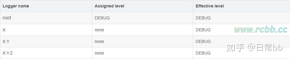 SpringBoot使用logback日志框架超详细教程 - 知乎
