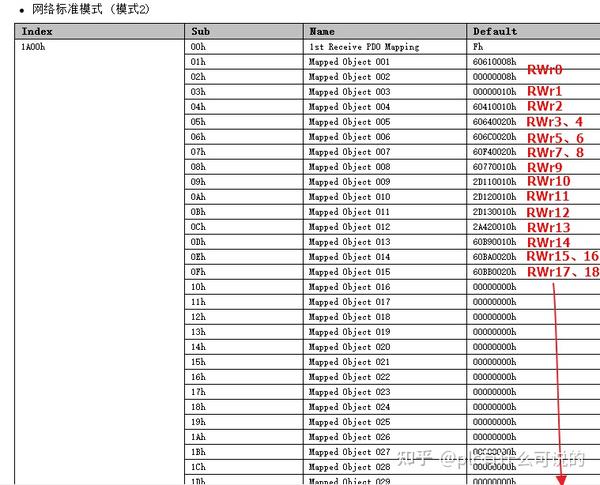 看三菱JET伺服时彻底懵圈了？其实很简单，让我们一起来捋一捋（上） - 知乎