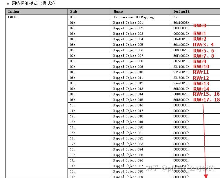 看三菱JET伺服时彻底懵圈了？其实很简单，让我们一起来捋一捋（上） - 知乎