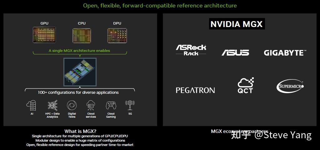 COMPUTEX2023 | NVIDIA MGX 为系统制造商提供模块化架构，以满足全球数据中心多样化加速计算需求 - 知乎