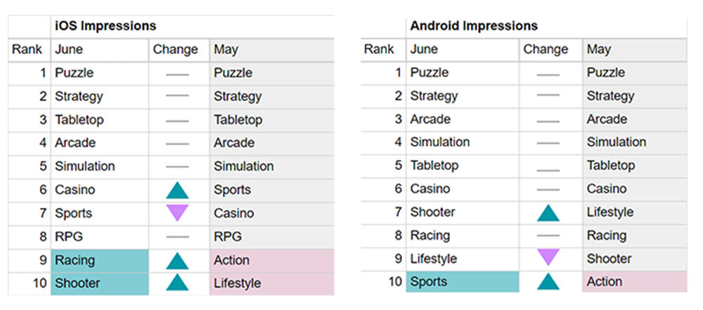 【获客洞察】全干货梳理：如何高效投放 Unity ROAS 广告系列？ - 知乎