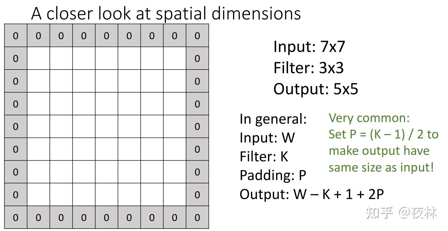 计算机视觉的深度学习 Lecture7 Conv and BatchNorm 笔记 EECS 498.008 - 知乎