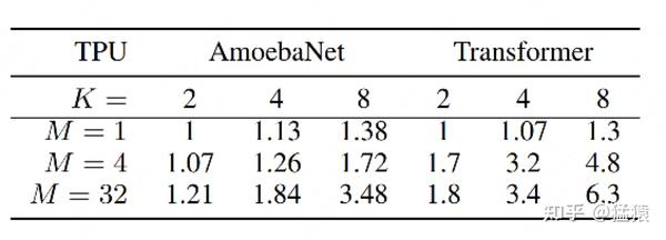 图解大模型训练之：流水线并行（Pipeline Parallelism），以Gpipe为例 - 知乎