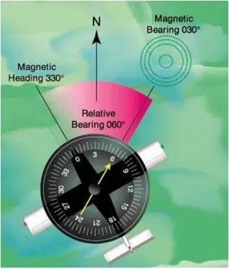 无线电领航设备 - 知乎