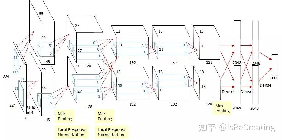 较为全面的AlexNet网络总结 - 知乎