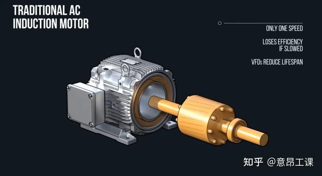 “暗物质”电机-柯尼塞格技术 - 知乎