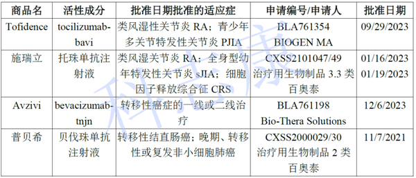 Biosimilar中美审评过程梳理和非临床研究总结 - 知乎