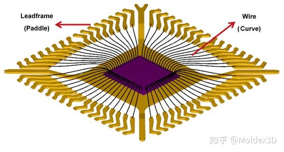 【操作手册】Moldex3D 2023模流分析芯片封装成型之准备模型-一. 建立IC组件 - 知乎
