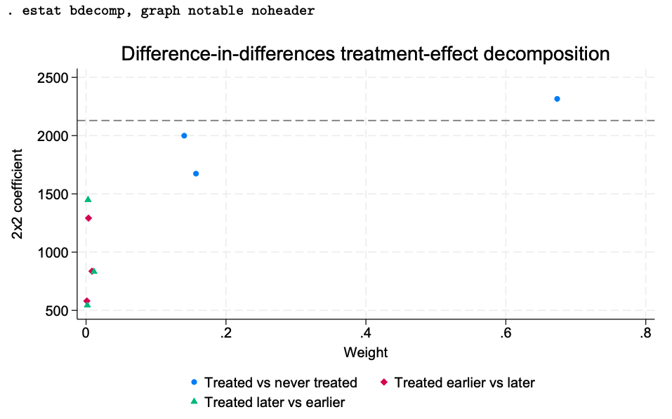 【Stata 18 新功能】实例详解：培根分解 - 知乎