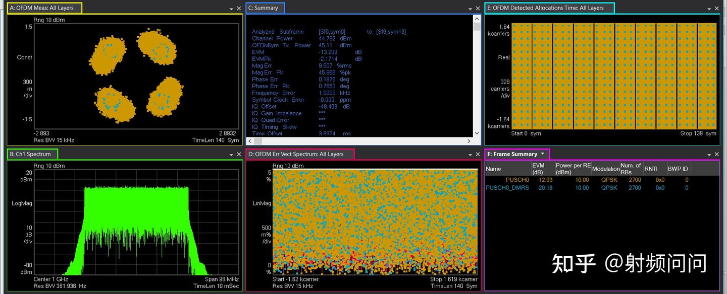 5G及无线技术专栏：5G NR信号的解调分析 - 知乎