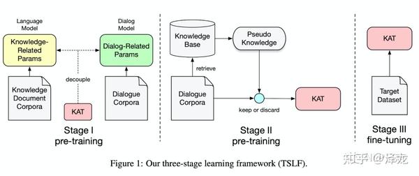 文本生成系列之transformer结构扩展（三） - 知乎