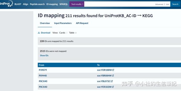 使用蛋白ID如何进行KEGG和GO富集分析 - 知乎
