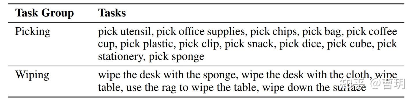 Google三连击：AutoRT、SARA-RT、RT-Trajectory阅读笔记 - 知乎