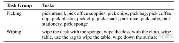 Google三连击：AutoRT、SARA-RT、RT-Trajectory阅读笔记 - 知乎