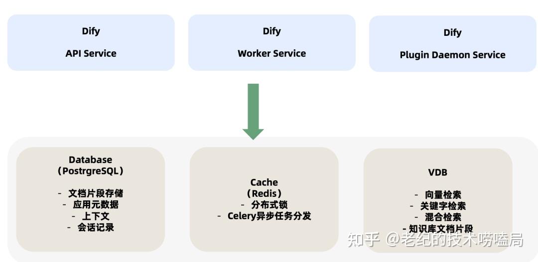 Agentic AI, 基于 Dify x OceanBase 的实践 - 知乎