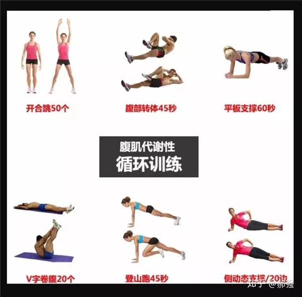 7张图，每一张就是一份训练计划 知乎