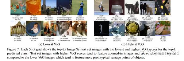 论文阅读【VoG】 - Estimating Example Difficulty using Variance of Gradients - 知乎