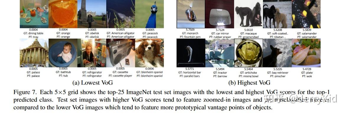 论文阅读【VoG】 - Estimating Example Difficulty using Variance of Gradients - 知乎