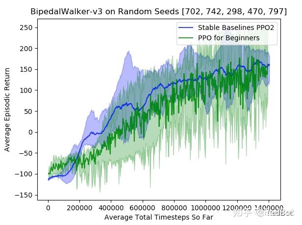 从0开始手写PPO算法（一） - 知乎