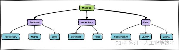 NL2SQL进阶系列(1)：DB-GPT-Hub、SQLcoder、Text2SQL开源应用实践详解
