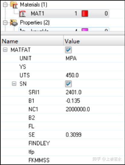 【OptiStruct 第七讲】单轴/多轴疲劳 - 知乎