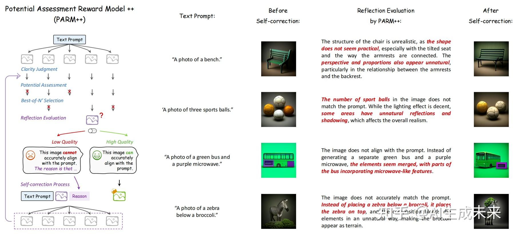 图像生成迎来CoT时刻！港中文首次提出文生图的o1推理和inference scaling新范式！ - 知乎