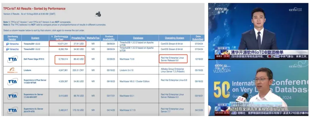 天谋科技：为中国企业打造安全、自研、卓越的时序数据库 - 知乎