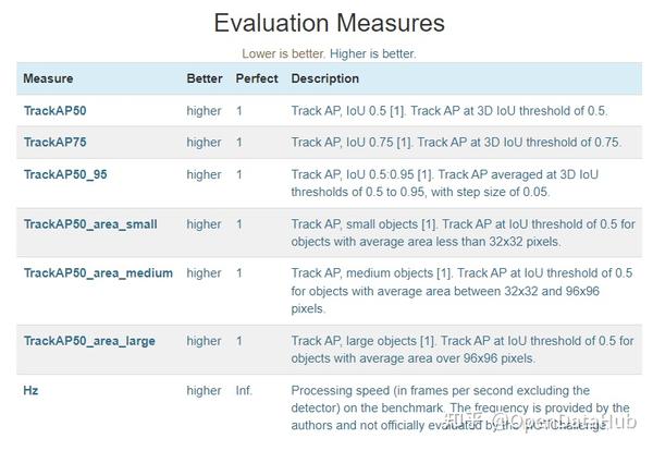 多目标跟踪 TAO 数据集使用方法分享 - 知乎